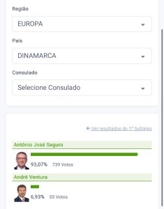 Portugueses Pelo Mundo – Aventar